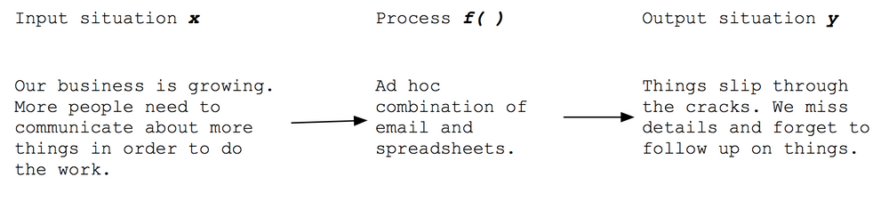 Products Are Functions - Ryan Singer