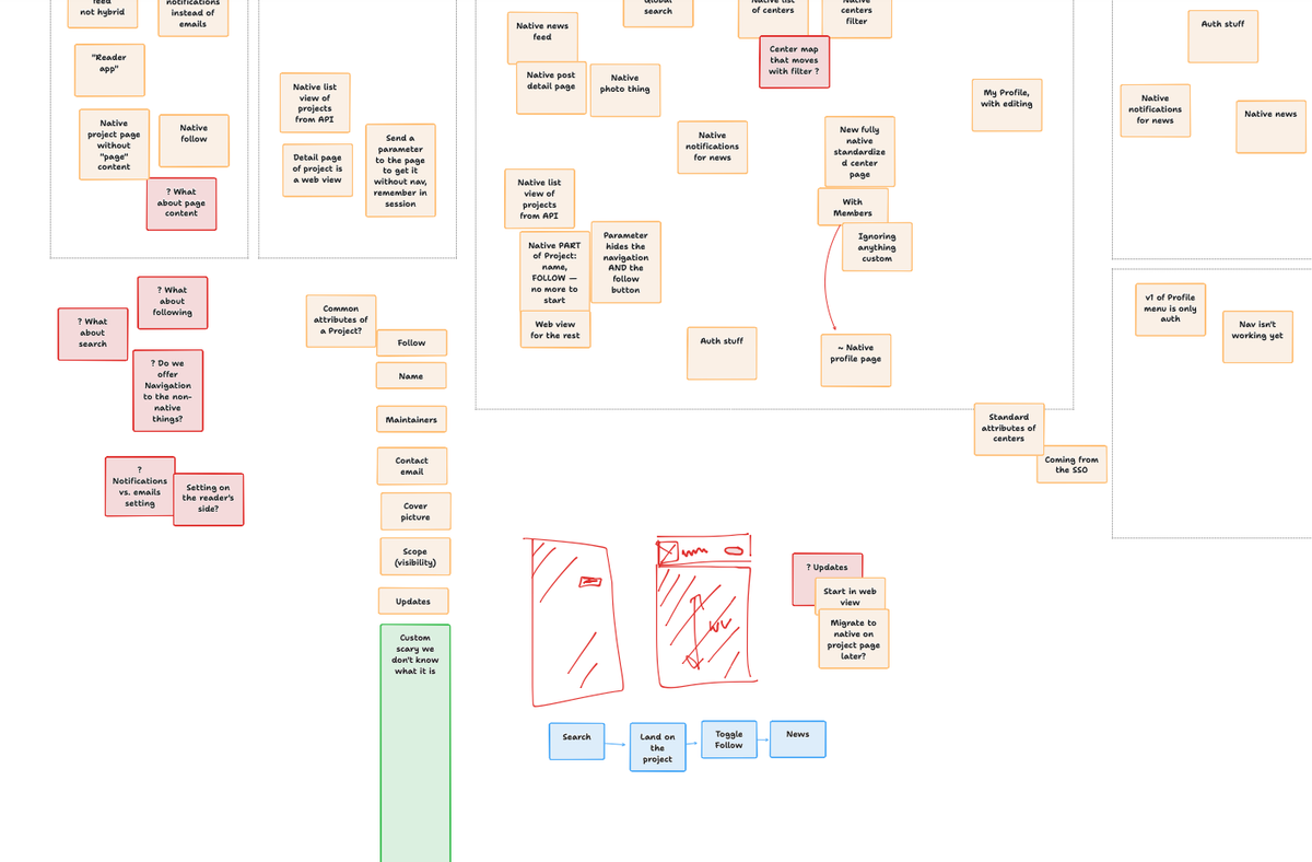 Shaping isn't writing - Ryan Singer